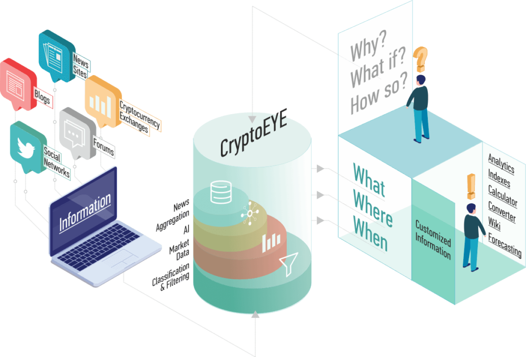 AI in Finance: From Science Fiction to Modern Financial Solutions ...
