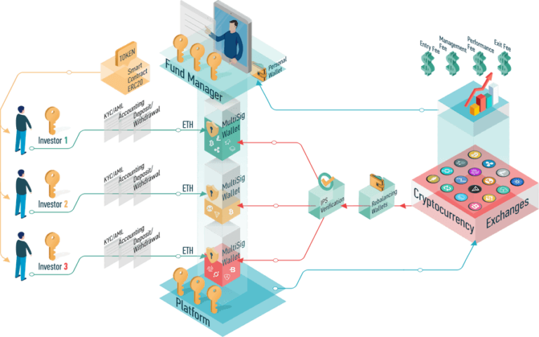 AI in Finance: From Science Fiction to Modern Financial Solutions ...